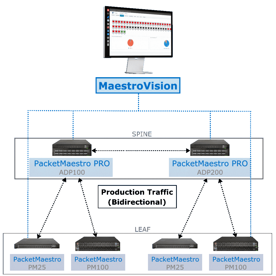 MaestroVision | PacketMaestro